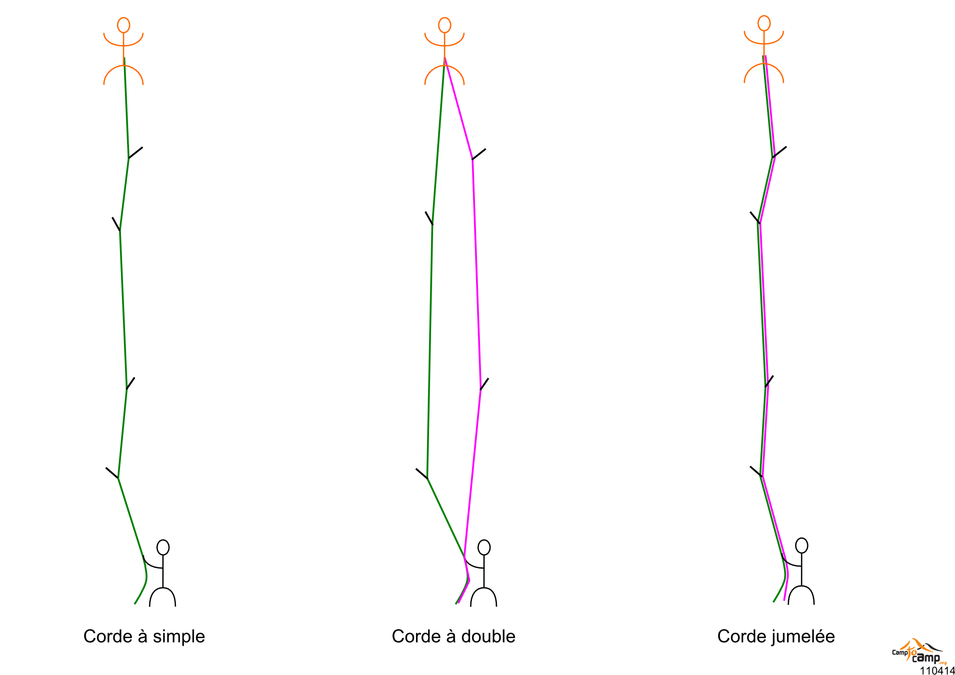 Cordes et cordelettes