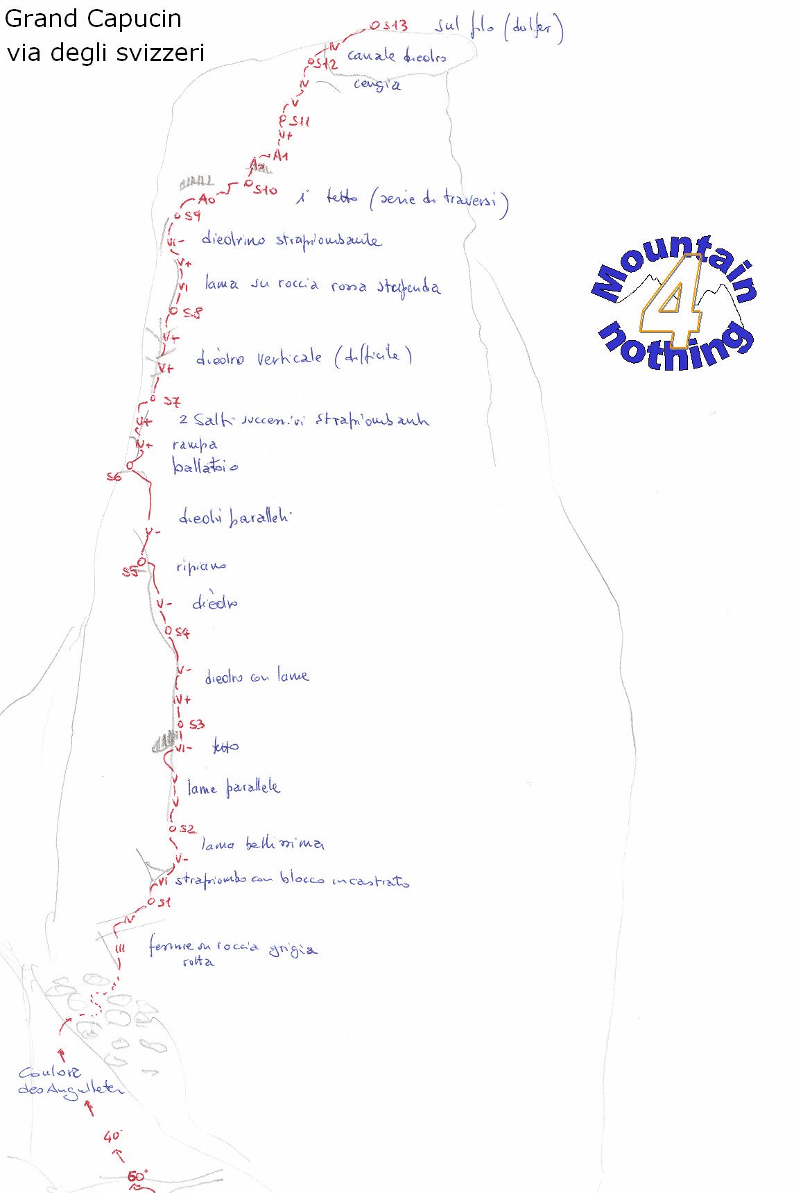 Grand Capucin : Voie des Suisses - Camptocamp.org